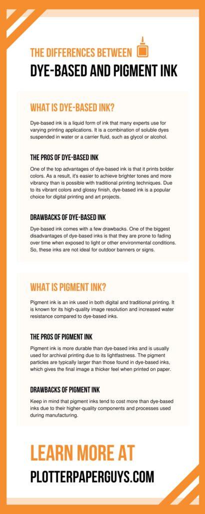 The Differences Between Dye-Based and Pigment Ink