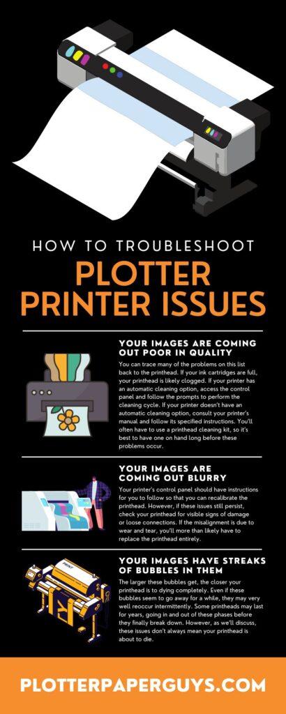 How To Troubleshoot Plotter Printer Issues